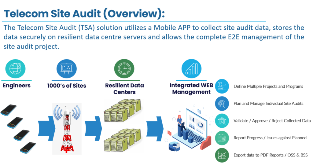 Overview Telecom Site Audit - Telecom Site Audit